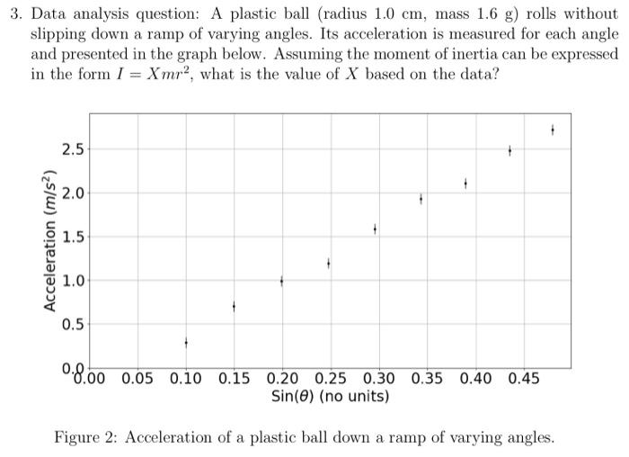Solved 3. Data analysis question: A plastic ball (radius 1.0 | Chegg.com