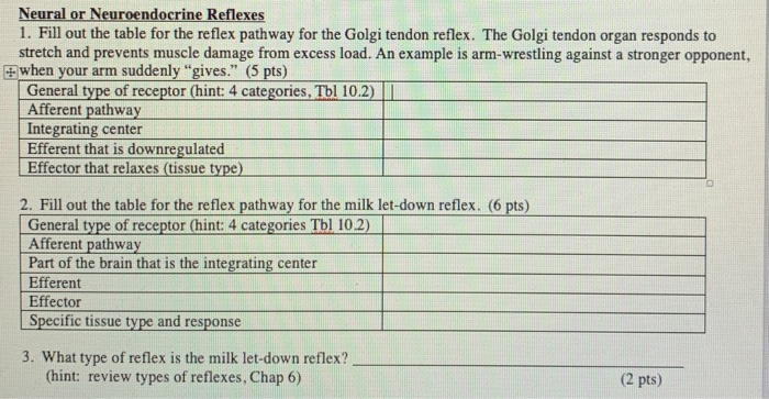 Neural or Neuroendocrine Reflexes 1. Fill out the | Chegg.com