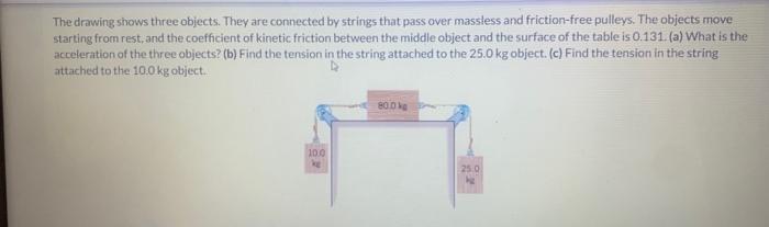 Solved The drawing shows three objects. They are connected | Chegg.com