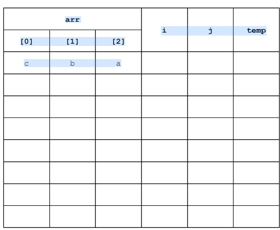 Solved 1 ﻿arr[0] ← 'c'2 ﻿arr[1] ← 'b'3 ﻿arr[2] ← 'a'4 ﻿FOR i | Chegg.com