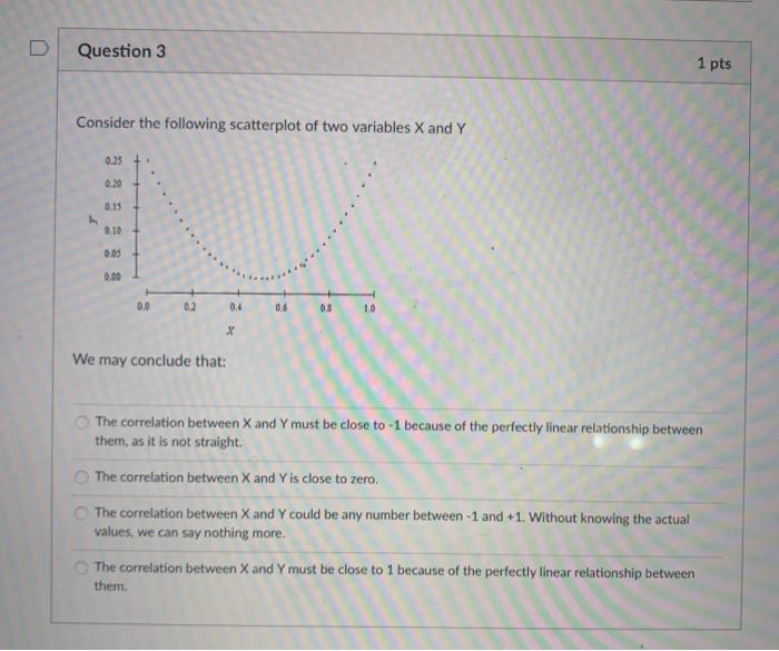 Solved n Question 3 1 pts Consider the following scatterplot | Chegg.com