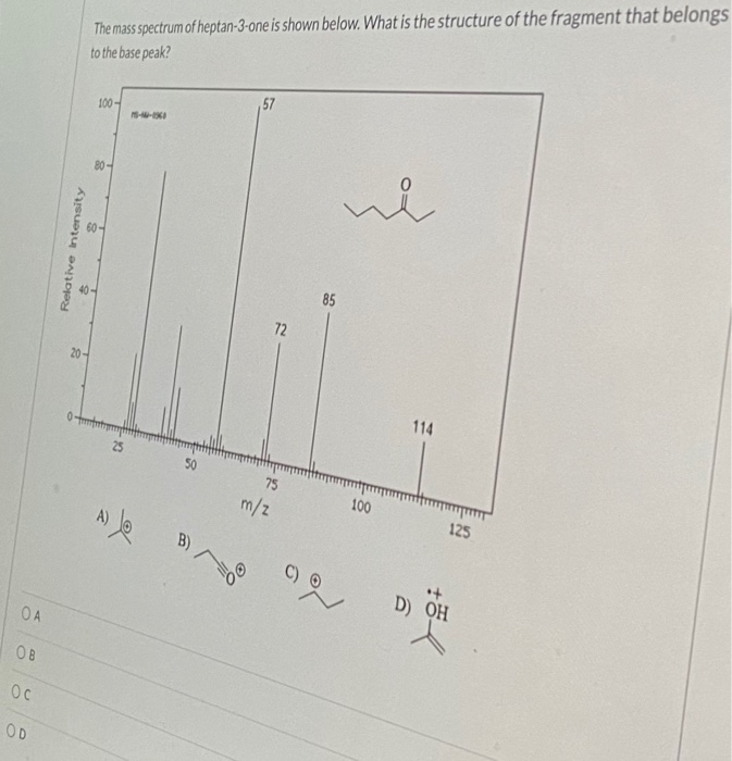 Solved The mass spectrum of heptan-3-one is shown below. | Chegg.com