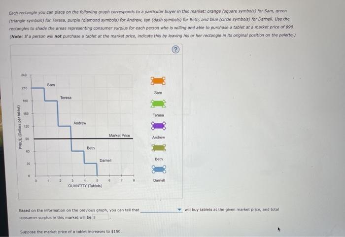 Solved Each rectangle you can place on the following graph | Chegg.com