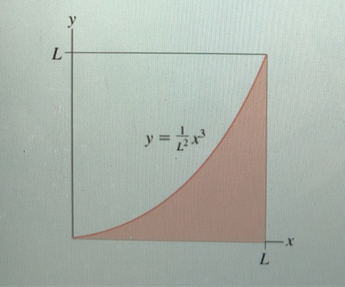 Solved statics Radius of gyration of an area: please answer | Chegg.com