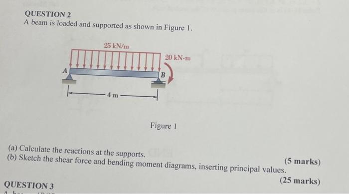 Solved QUESTION 2 A beam is loaded and supported as shown in | Chegg.com