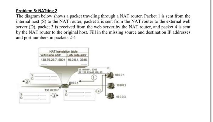 Solved Problem 5: NATting 2 The diagram below shows a packet | Chegg.com