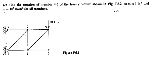 Solved Please use the unit load method. | Chegg.com