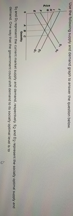 Solved Use the following supply and demand graph to answer | Chegg.com