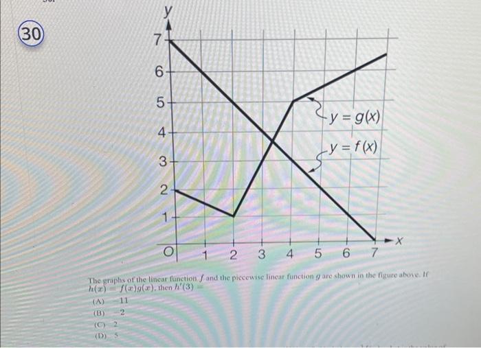 Solved The graphs of the linear function f and the piccewise | Chegg.com