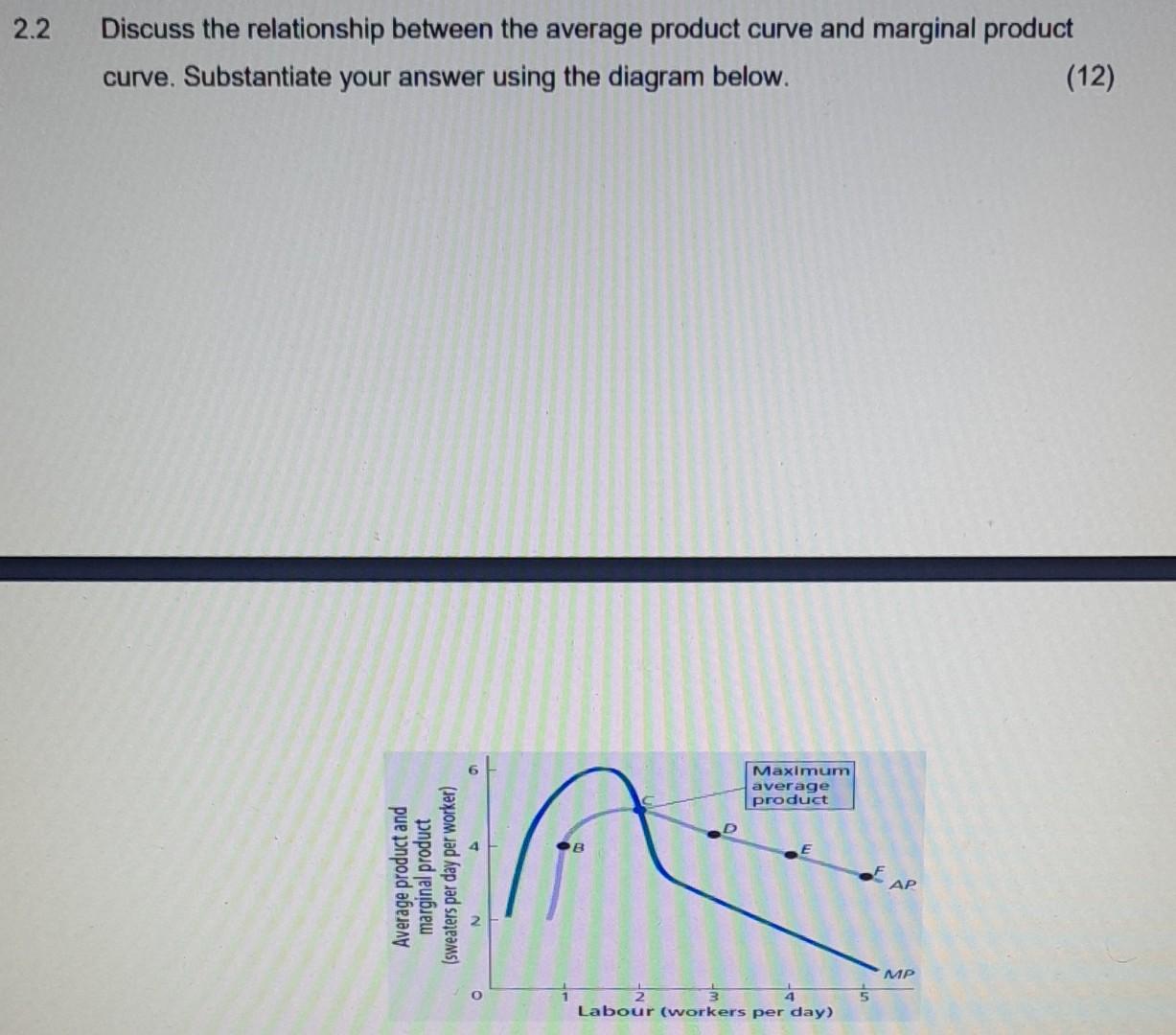 Solved 2 Discuss the relationship between the average | Chegg.com