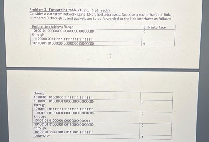 Solved Problem 2, Forwarding table (10 pt., 5 pt, each) | Chegg.com