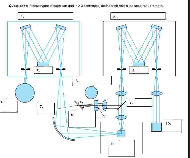 Solved Question#1: Please name each part and in 2-3 | Chegg.com