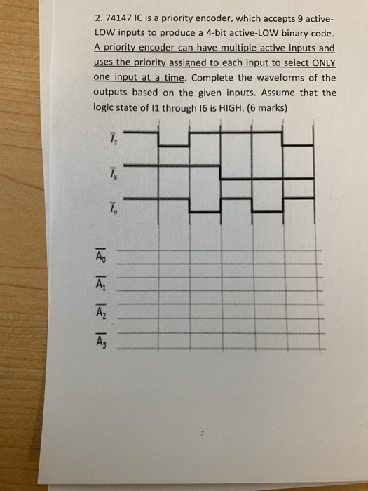 Solved 2.74147 IC is a priority encoder, which accepts 9 | Chegg.com
