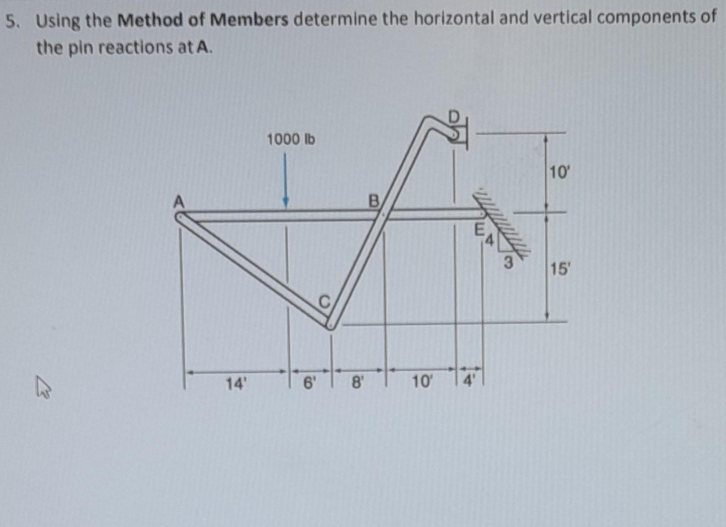 Solved 5. Using the Method of Members determine the | Chegg.com