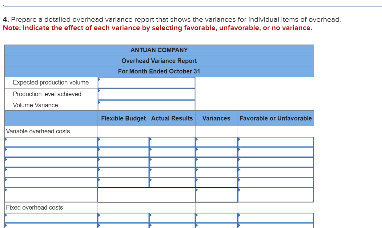 Solved Prepare a detailed overhead variance report that | Chegg.com