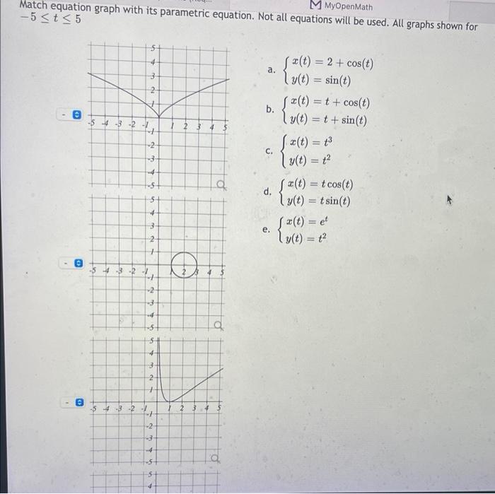 Solved M MyOpenMath Match equation graph with its parametric | Chegg.com