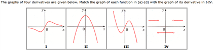 Solved: The Graphs Of Four Derivatives Are Given Below. Ma... | Chegg.com