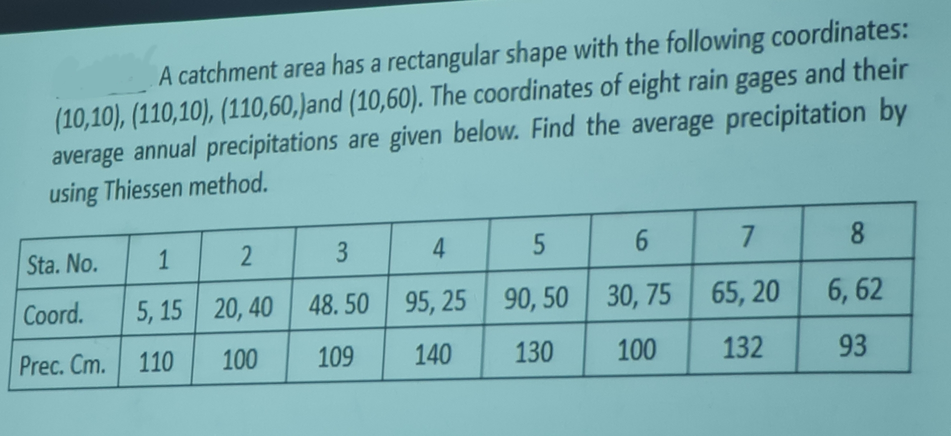 Solved A catchment area has a rectangular shape with the | Chegg.com