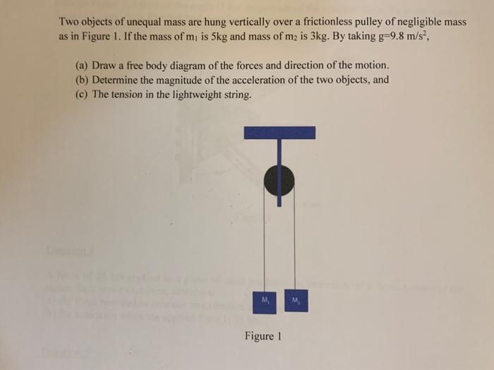 Solved Two objects of unequal mass are hung vertically over | Chegg.com Solved Two objects of unequal mass are hung vertically over | Chegg.com