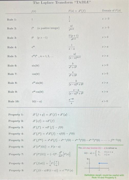 Solved Consider the piecewise defined function f(t) given by | Chegg.com
