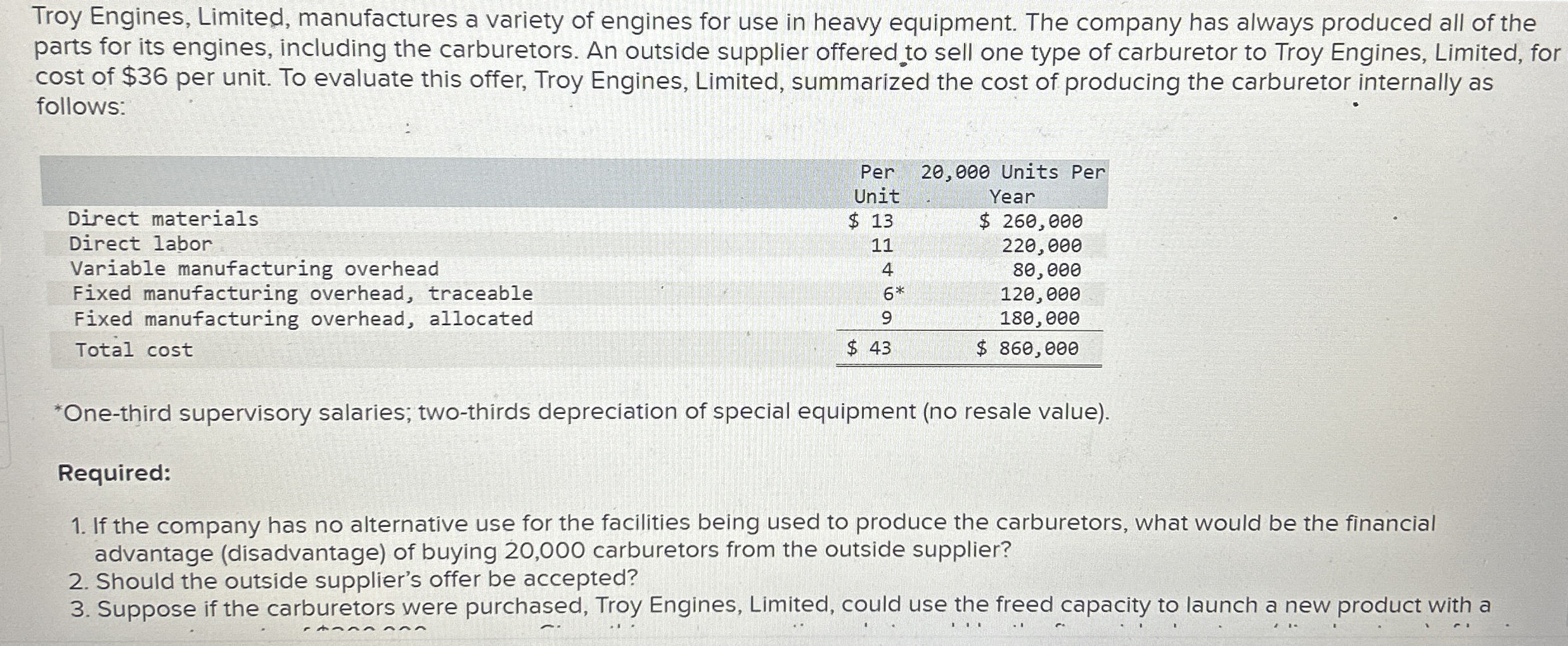 Solved Troy Engines, Limited, manufactures a variety of | Chegg.com