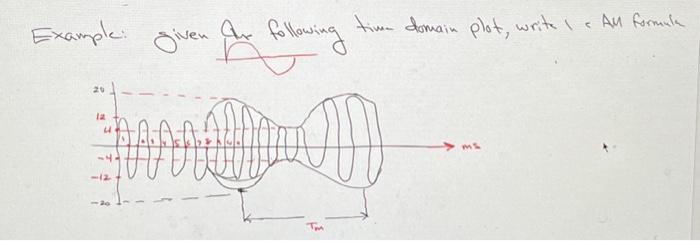 Solved Example Given Ar Following Time Domain Plot Write 1