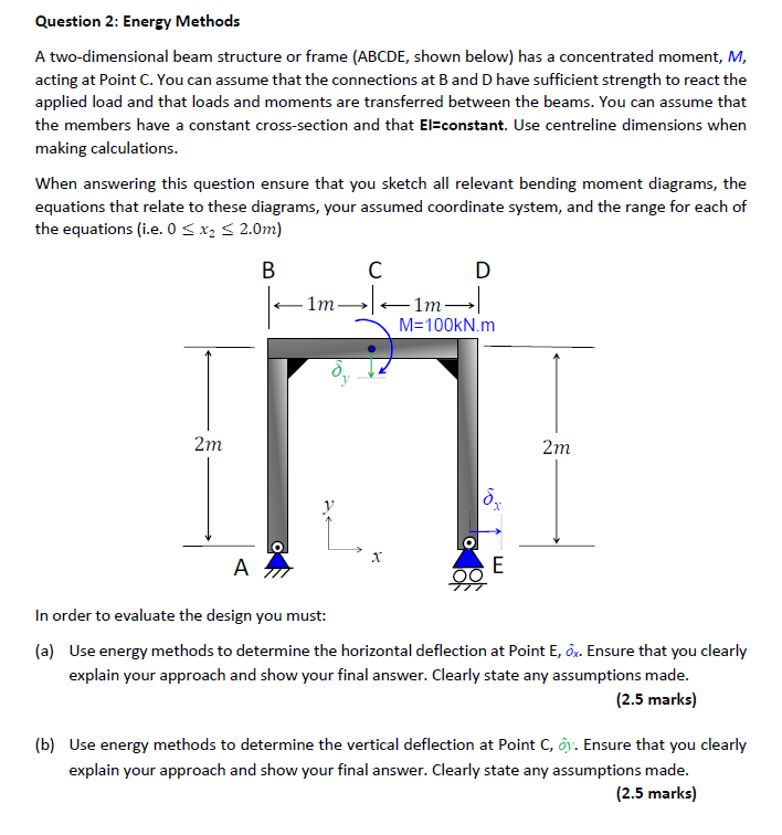 Solved Question 2: Energy MethodsA two-dimensional beam | Chegg.com