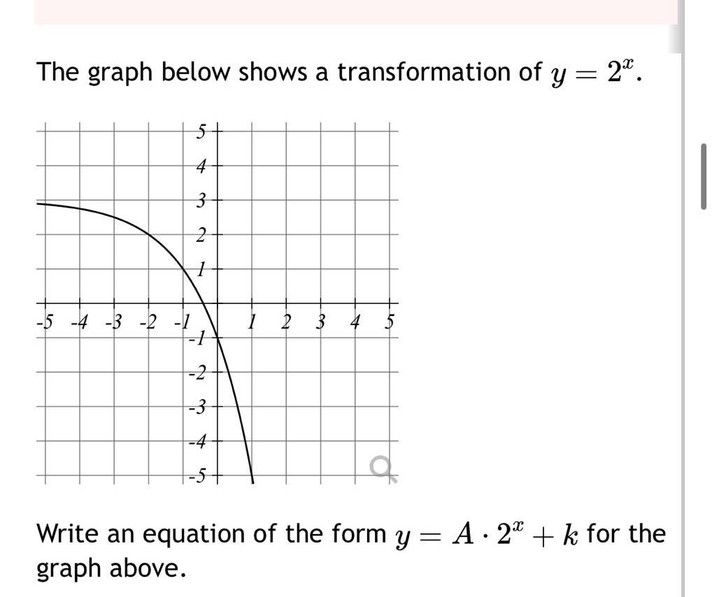 Solved The graph below shows a transformation of y=2x.Write | Chegg.com