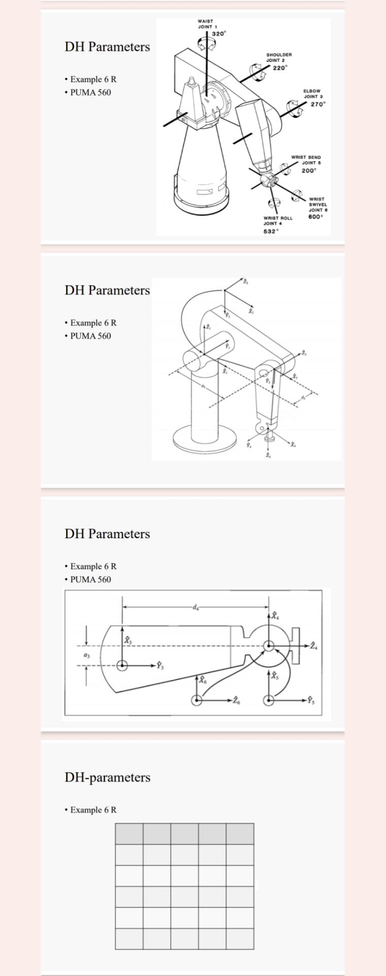 DH ParametersExample 6 ﻿RPUMA 560DH ParameterExample | Chegg.com