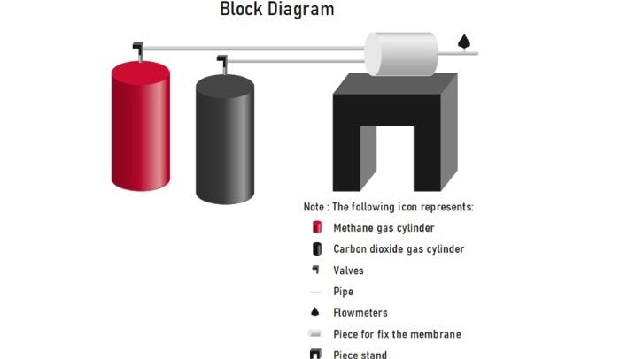 Solved Block Diagram Note: The following icon represents: | Chegg.com
