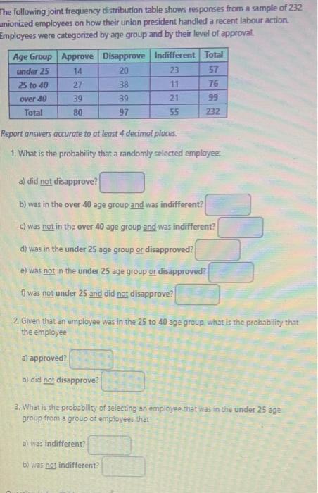 Solved The following joint frequency distribution table | Chegg.com