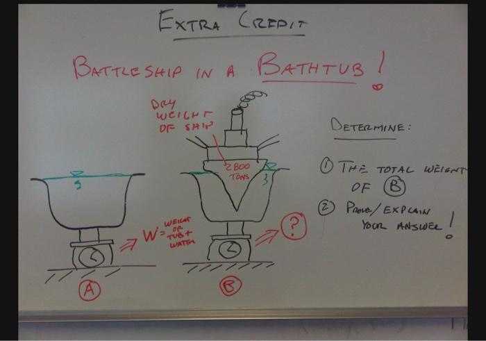 Solved BATTLESHIP IN A BATHTUB! DETERMINE: (1) THE TOTAC | Chegg.com