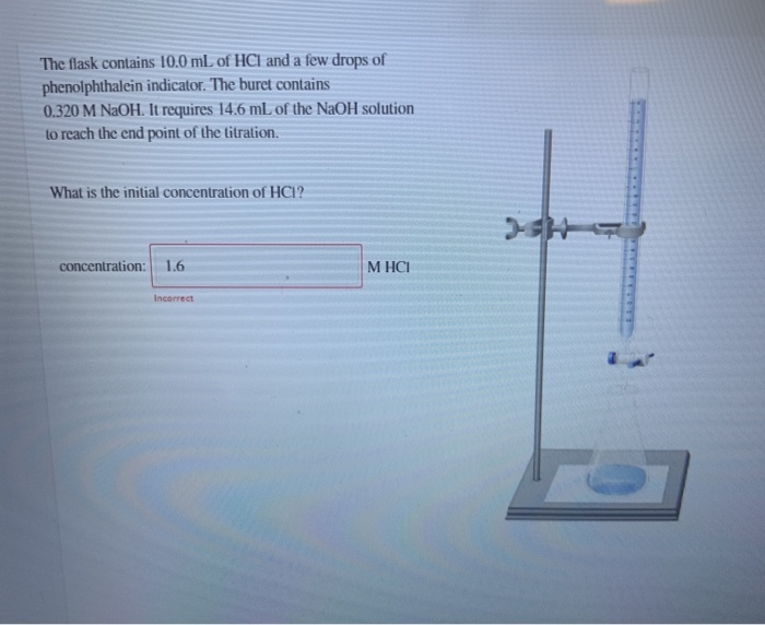 Solved The flask contains 10.0 mL of HCl and a few drops of | Chegg.com
