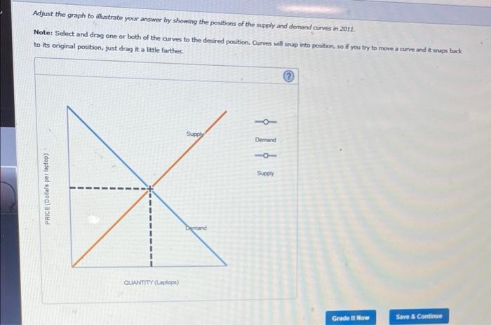 Solved 14. A supply and demand puzzle The following graph | Chegg.com