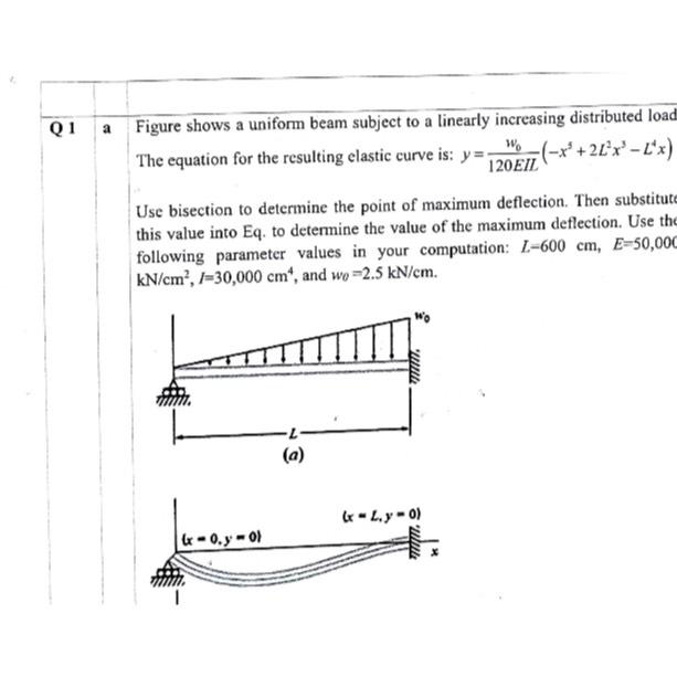 Solved Q 1aFigure shows a uniform beam subject to a linearly | Chegg.com