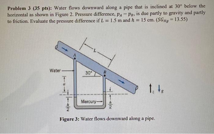 Solved Problem 3 (35 pts): Water flows downward along a pipe | Chegg.com