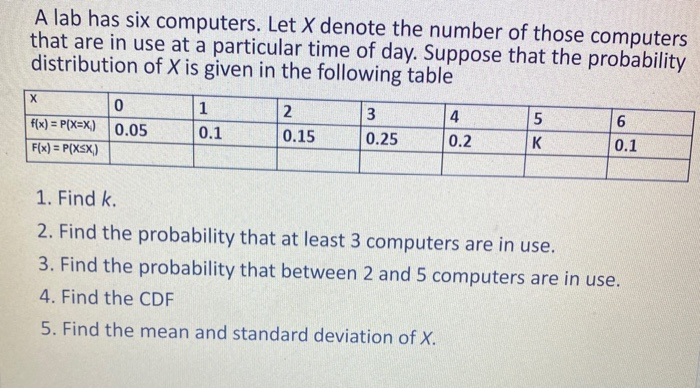 Solved A lab has six computers. Let X denote the number of | Chegg.com
