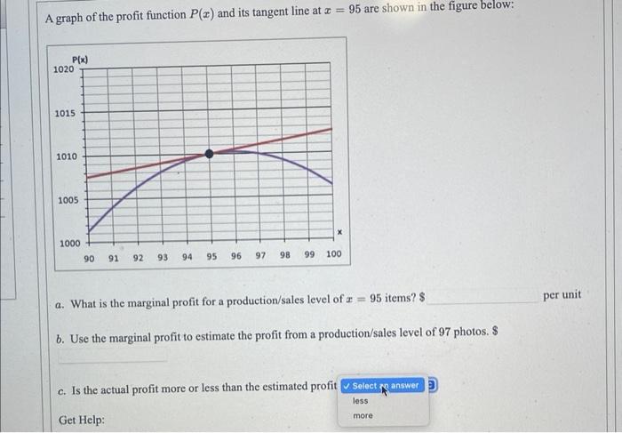 Solved A graph of the profit function P(x) and its tangent | Chegg.com