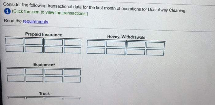 Solved Consider the following transactional data for the | Chegg.com