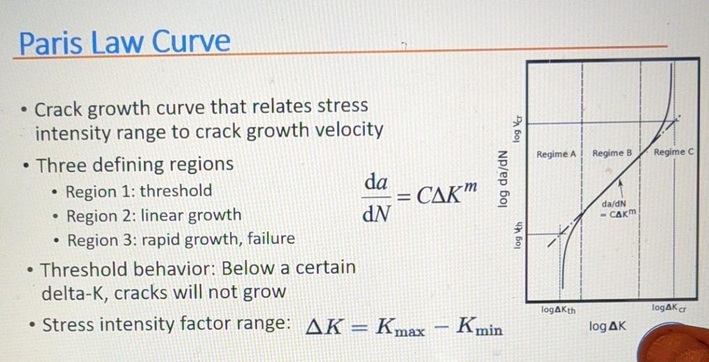 DELTAK (KSI+IN+*1/2) DA/DN (10+*-6 IN. /CYCLE) A с | Chegg.com