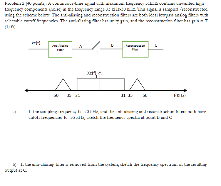 Solved Problem 2 [40 ﻿points]: A continuous-time signal with | Chegg.com