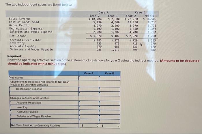 The two independent cases are listed below: Required: | Chegg.com