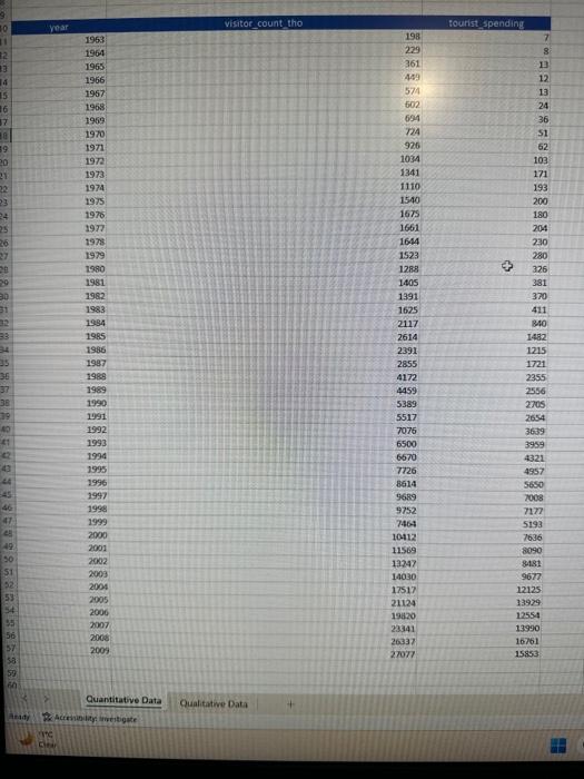 Solved find a. Maximumb. Minimumc. Class-widthd. | Chegg.com