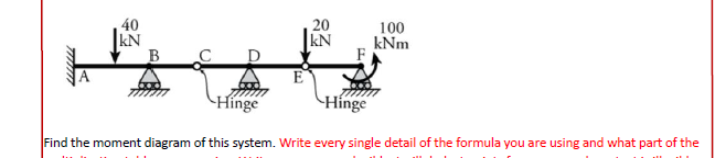 Solved Find the moment diagram of this system. Write every | Chegg.com