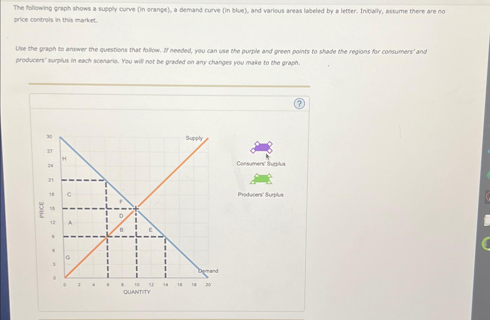 Solved The following graph shows a supply curve (in orange), | Chegg.com