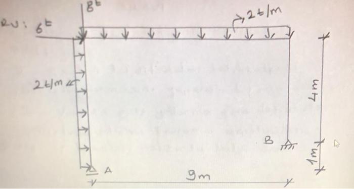 Calculate the support reactions of the frame. | Chegg.com
