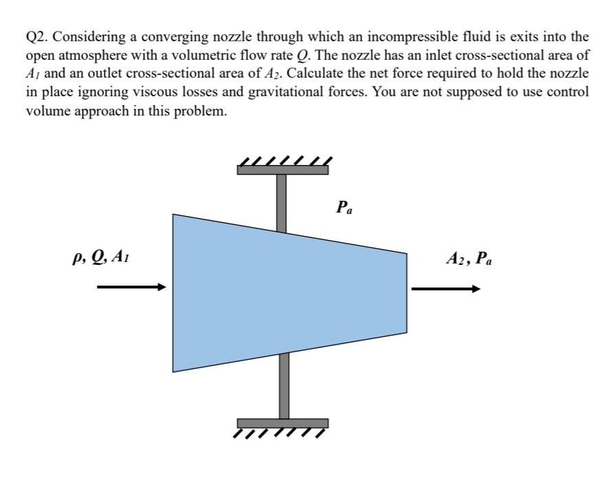 Solved Q2. Considering a converging nozzle through which an | Chegg.com