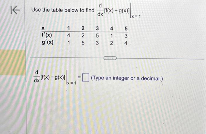 Solved Use the table below to find dxd[f(x)−g(x)]∣∣x=1. | Chegg.com