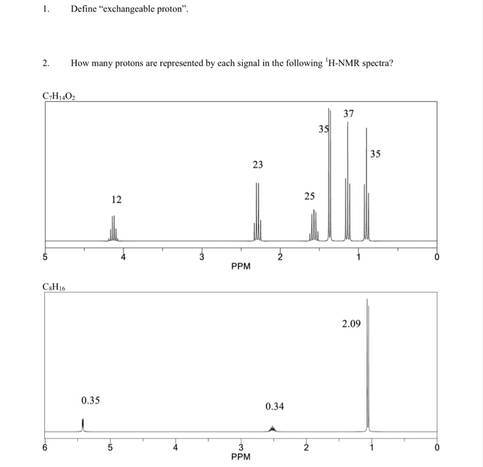 Solved 1. Define "exchangeable proton". 2. How many protons | Chegg.com