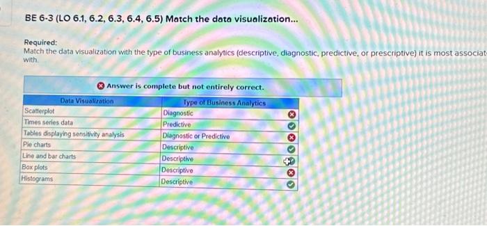 BE 6-1 (LO 6.1, 6.2, 6.3, 6.4, 6.5) For each example, | Chegg.com